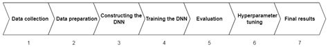 algorithms free full text reducing the false negative rate in deep