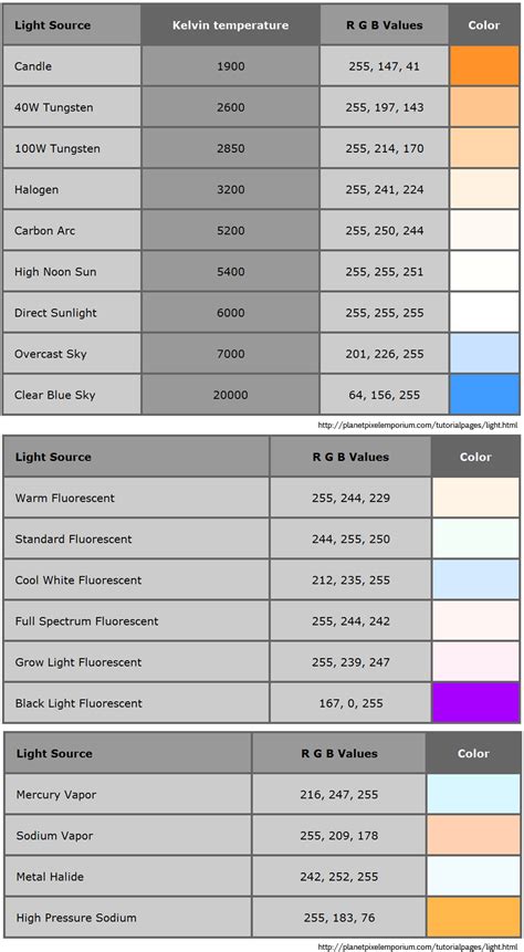 Light Source Rgb Values Bedroom Color Schemes Bedroom Colors Colour