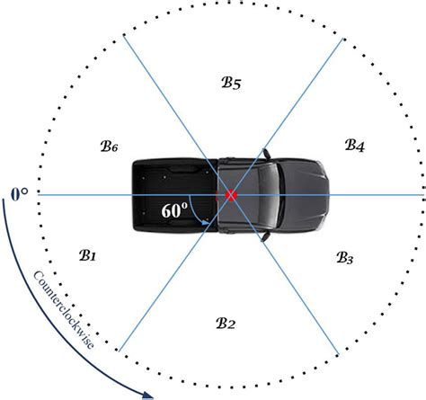 Aspect Angles Definition For Rcs Calculation Download Scientific Diagram