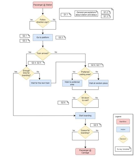 Pre Boarding Behaviorperception Assessment Framework Pre Boarding Download Scientific Diagram