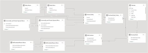 Solved Selecting Which Relationships And Filters To Use W Microsoft Fabric Community