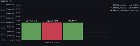 How To Place The Field Name Under Each Bar In A Bar Chart Visualization Bar Chart Panel