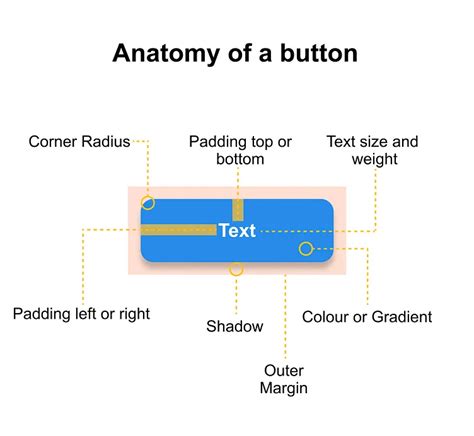 Responsive Button Design Tool: A Complete Guide - makebutton.com