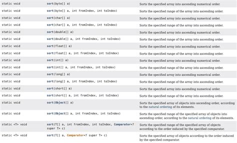 Java Arrayssort Compareto에 대해서 알아보기