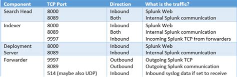 How To Secure And Harden Splunk Enterprise Discovered Intelligence