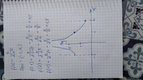 Naszkicuj Wykres Funkcji F X X O Dziedzinie D Brainly Pl