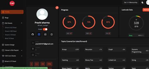 Codingjourney Dsa Leetcode Geeksforgeeks Codingninjas Striversheet Continuouslearning