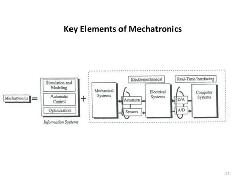 Me8791 Mechatronics Notespptx