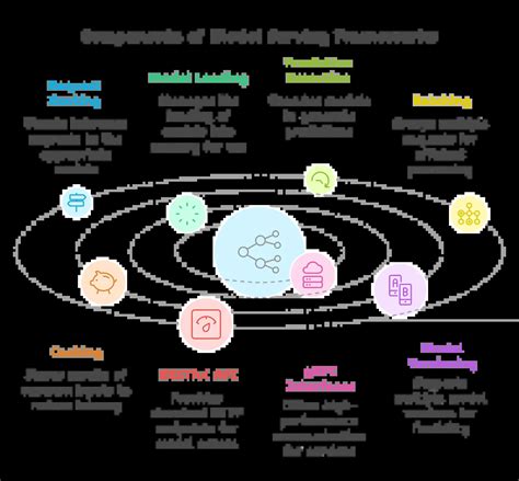 Deploying Ai Models To Production In The Cloud