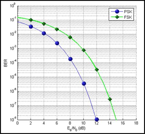 Link Budget Of The Wireless Interface Download Scientific Diagram