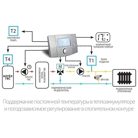 Регулятор отопления погодозависимый Salus WT100
