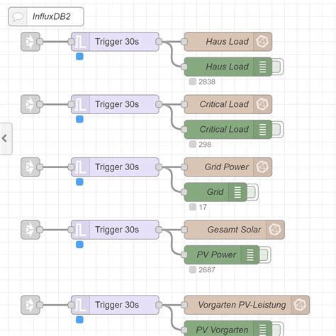 Vrm Solar Yield Forecast Api Nodered Write Into Influxdb Victronenergy