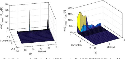 Figure 6 From Voltage Root Mean Square Error Calculation For Solar Cell