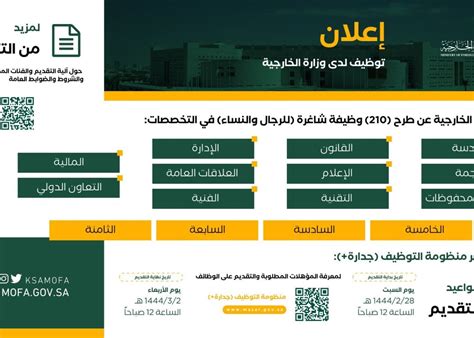 الخارجية تعلن عن 210 وظائف شاغرة للرجال والنساء