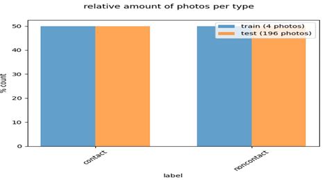 Using Novel Visuo Tactile Sensors To Recognize Contact In Robotic Manipulation Nhsjs