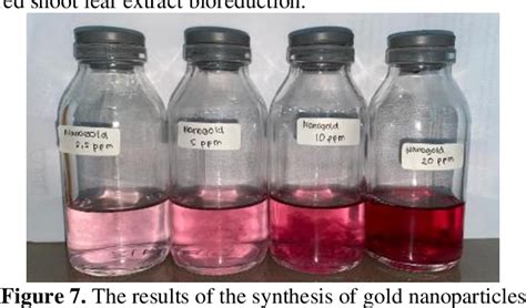 Figure 7 From Green Synthesis Gold Nanoparticles Using Bioreductant Red