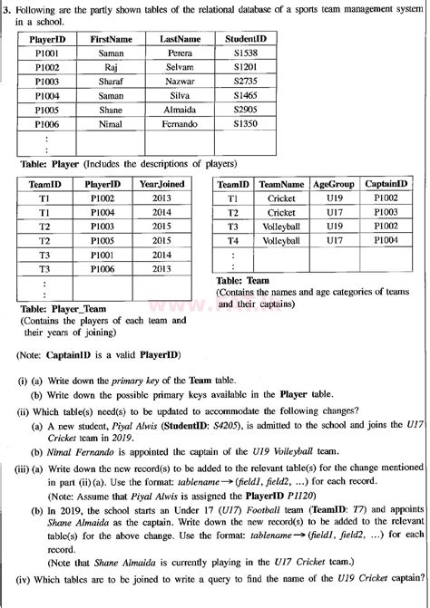 National Syllabus Ordinary Level O L Information Communication Technology ICT