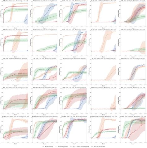 An Explicitly Relational Neural Network Architecture Deepai