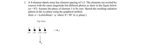 Solved 1 A 4 Element Dipole Array Has Element Spacing Of Chegg