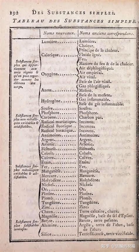 元素周期表的形成 知乎