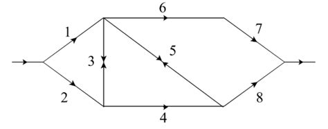 Consider The Reliability Graph Below A Find