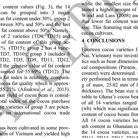 The Fat Content Of 14 Examined Cocoa Varieties Download Scientific