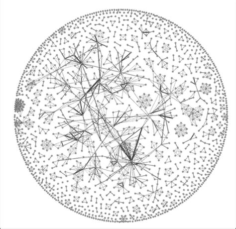 exploring the network in gephi