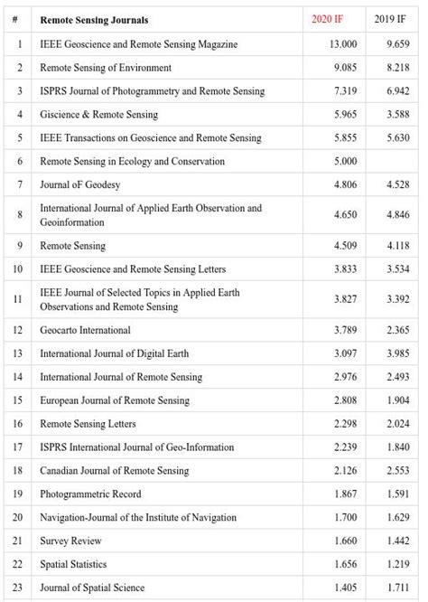 Qiusheng Wu On Linkedin Gis Remotesesning Geography Hydrology Wetlands Impactfactor 12