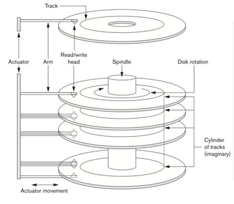 Cs346 Advanced Databases Physical Db Design Storage And File