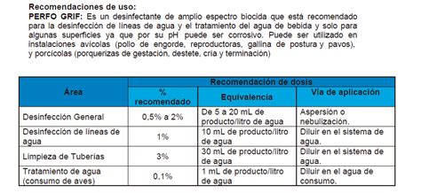 Desinfectante Perfo Grif Productos Kersia 3tres3 Latam La