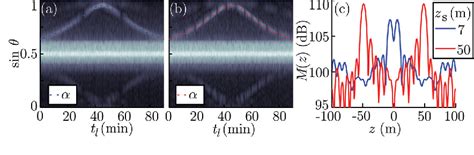 Figure 1 From Depth Based Signal Separation With Vertical Line Arrays