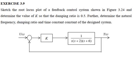 Solved Exercise 39 Sketch The Root Locus Plot Of A Feedback