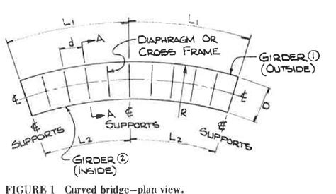 Figure 1 From Horizontally Curved I Girder Bridge Analysis V Load Method Semantic Scholar
