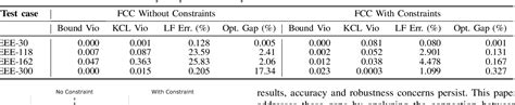 table i from an analysis of the reliability of ac optimal power flow