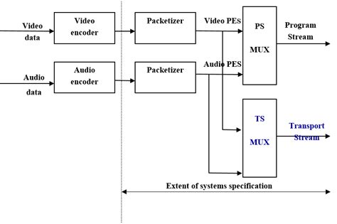 流媒体基础知识二 Mpegts详解mpegts解析 Csdn博客