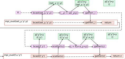 message passing interface mpi — transportmaps documentation