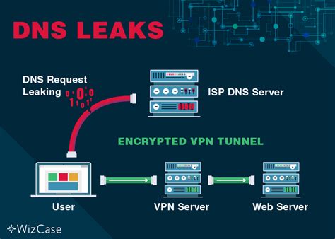 DNS Security Robert Joodat