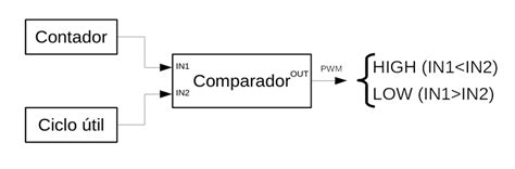 Infotronikblog Arduino Ejemplos Lectura Analgica Y Led Pwm Usar Un