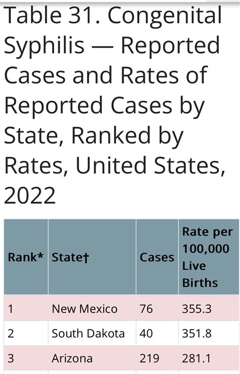 Us Syphilis Cases Reach Highest Rate Since The Pre Antibiotic Era