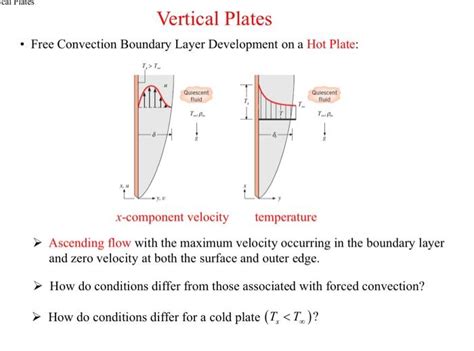 Cal Plates Vertical Plates Free Convection Boundary