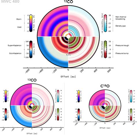 Figure 1 From The Disc Miner Ii Revealing Gas Substructures And
