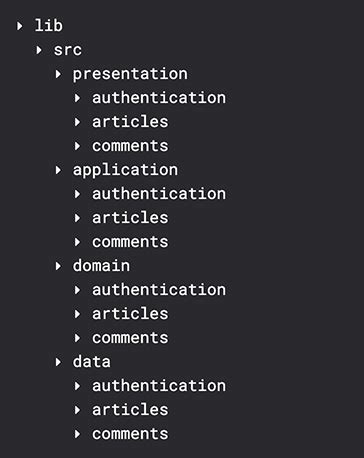 Structuring Of Folders In Flutter Projects Mobikul