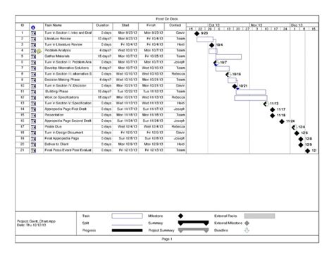 File Ganttchart Pdf Appropedia The Sustainability Wiki