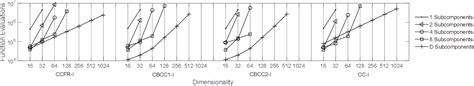 figure 1 from ef cient resource allocation in cooperative co evolution