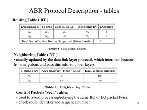 Ppt Associativity Based Routing Protocol Powerpoint Presentation