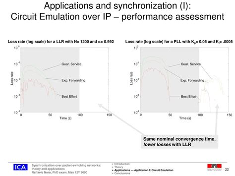 Ppt Synchronization Over Packet Switching Networks Theory And