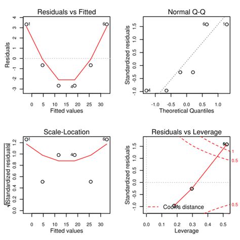 The Growing Momentum Of R In Data Analysis