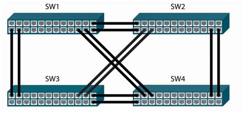 Understanding Vlans For Ccnp Switch Expert Network Consultant