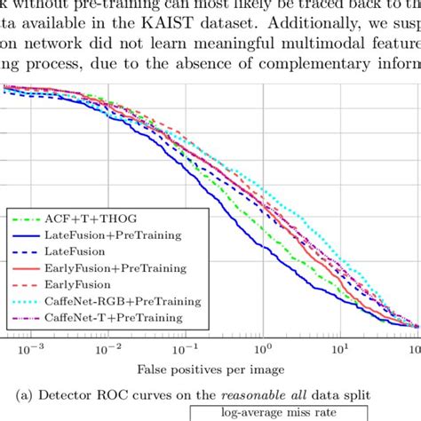 detection performance comparison of the introduced fusion download