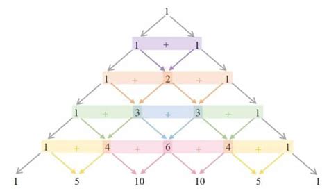 Binomial Theorem Tim Gan Math